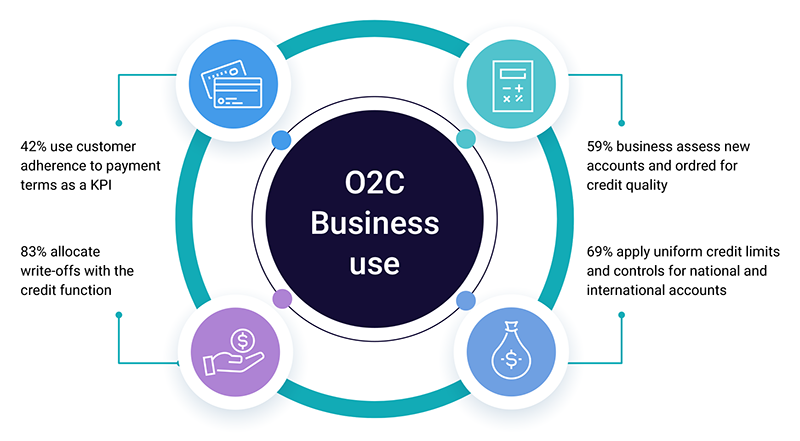 Jade Global’s Solution to Maximize Order to Cash Data with Snowflake