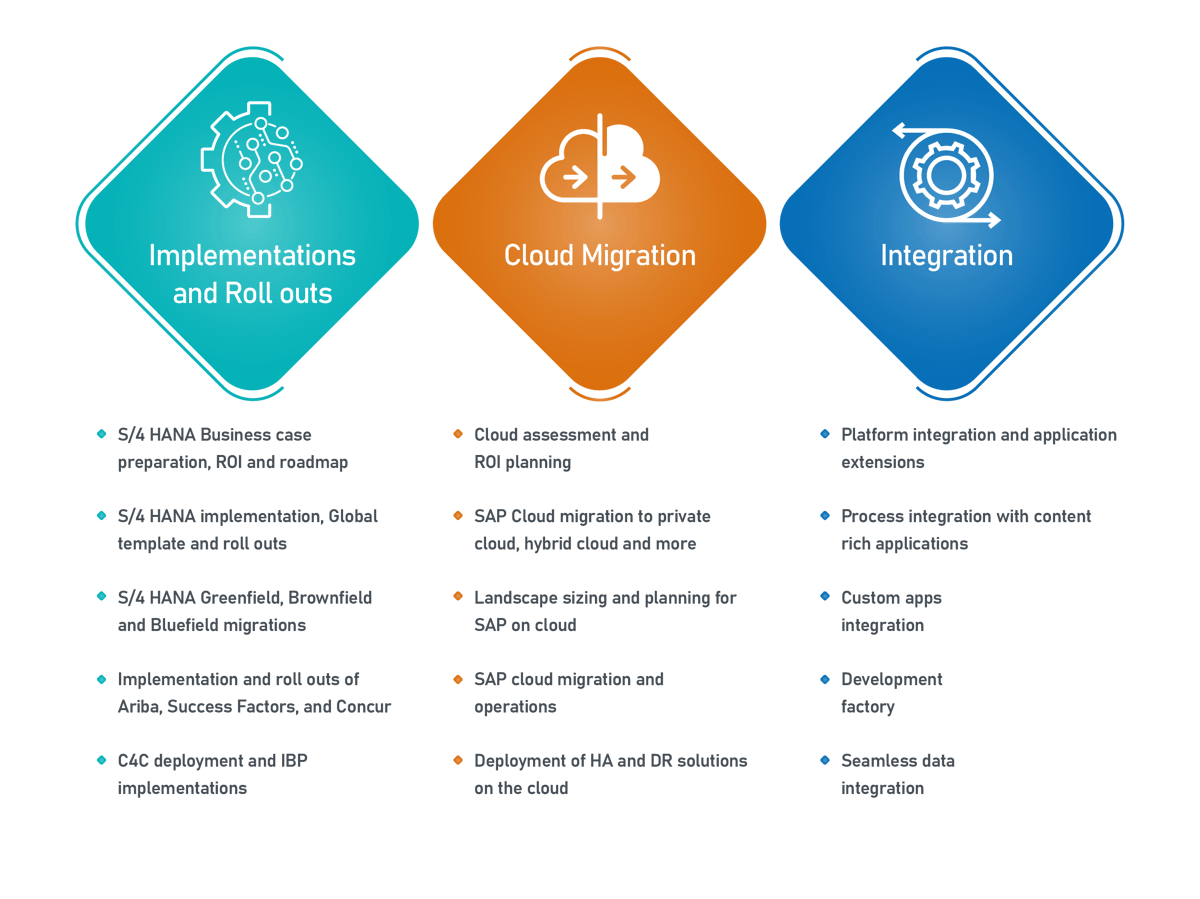SAP Application Management Services Providers - Jade Global