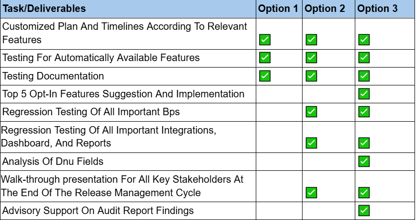 Workday 2025R1 Get a Hassle-Free roll-out of the latest features at ...